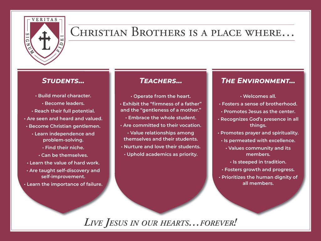 City Park Campus - Christian Brothers School